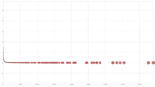 Help:Updating the RSTB - ZeldaMods (Breath of the Wild)